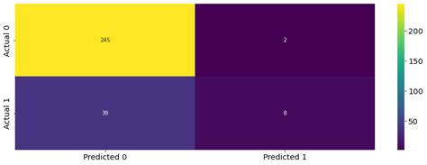 Github Brunobrunherotoemployeeturnoverprediction Employee Turnover