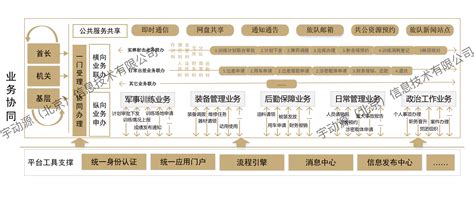 某旅队智慧军营架构图1