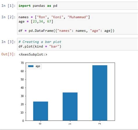 Benjamin Bennett Alexander On Linkedin 👉 Data Analysis Tip Dont Ever