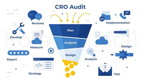 Artem Arzamas On Linkedin Cro Conversionoptimization Conversionrateoptimization Conversions