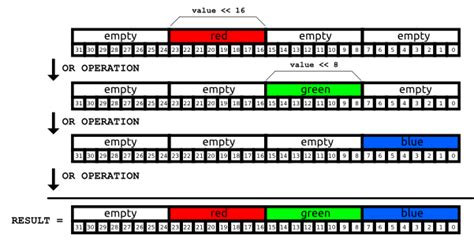 Arrays Using Bufferedimage To Create An Image In Java Stack Overflow