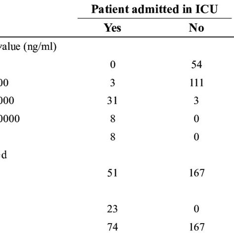 D Dimer Value Ngml And Survivordead Download Scientific Diagram