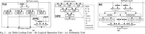 Figure 2 From Cryptoraptor High Throughput Reconfigurable