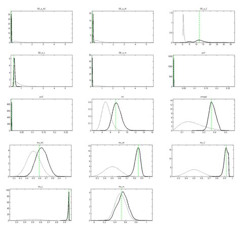Model Priors And Posteriors Download Scientific Diagram