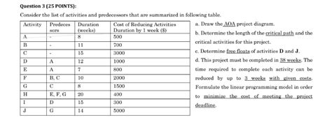 Solved Question 3 25 ﻿pointsconsider The List Of