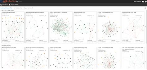 Interactive Modeling Of Biological Networks Cell Collective