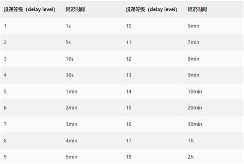 rocketmq学习笔记（三） rocketmq messagegroup csdn博客