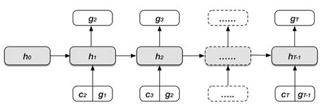 Model 2 Course Grade Prediction Model With Previous Semester Course