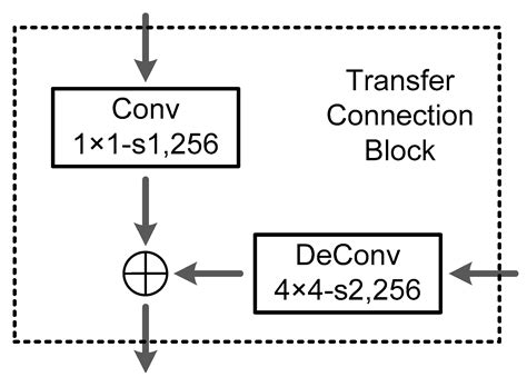 Deformable Faster R Cnn With Aggregating Multi Layer Features For Partially Occluded Object