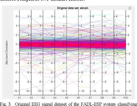 Figure 1 From Epileptic Seizure Prediction On Eeg Data Using A Firefly