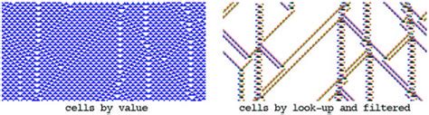 Space Time Patterns From The Same Initial State Showing Interacting Download Scientific Diagram