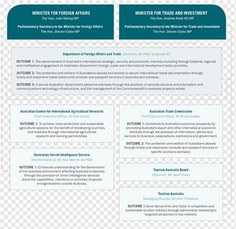 웹 페이지 라인 브랜드 연례 보고서 텍스트 미디어 연례 보고서 Png Pngwing