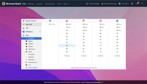 How To Approach Cross Platform Testing BrowserStack