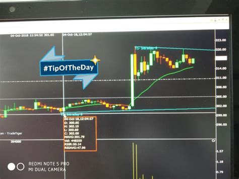 Bhavik Prajapati Posted On Linkedin