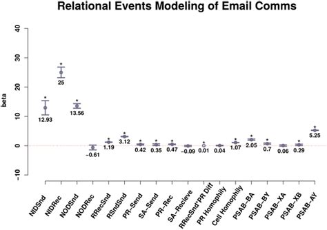 Pareto Distribution Plos One