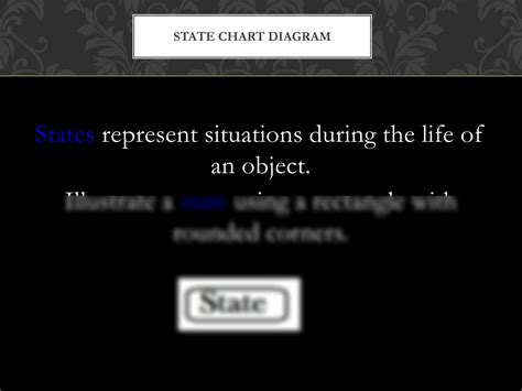 SOLUTION State Chart Diagram Studypool