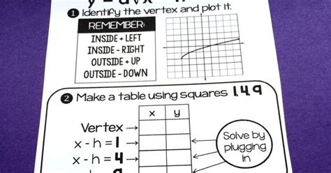 Scaffolded Math And Science Free Graphing Radicals Reference Sheet