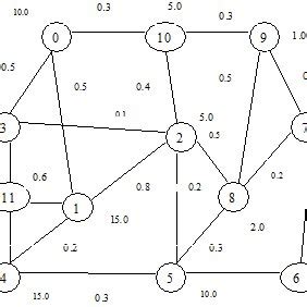 PDF Graph Matching Algorithm For Task Assignment Problem