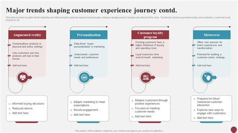 Major Trends Shaping Customer Experience Journey Mastering Cx Excellence Strategies For Success