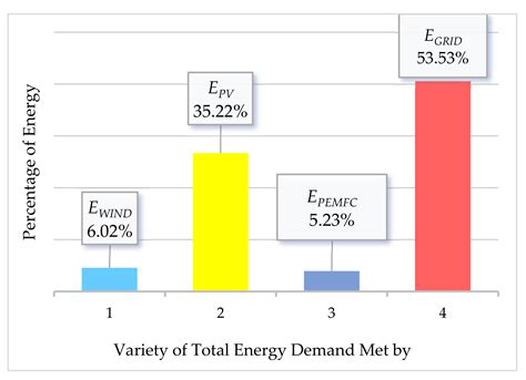 Applied Sciences Free Full Text Performance Analysis Of A Pemfc