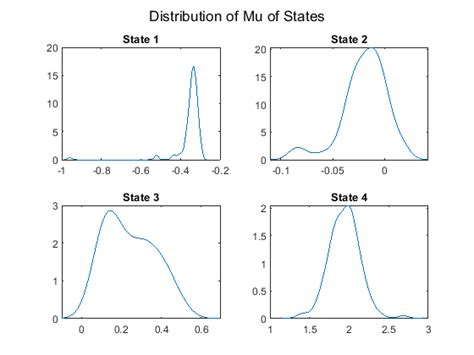 analyzing array based cgh data using bayesian hidden markov modeling