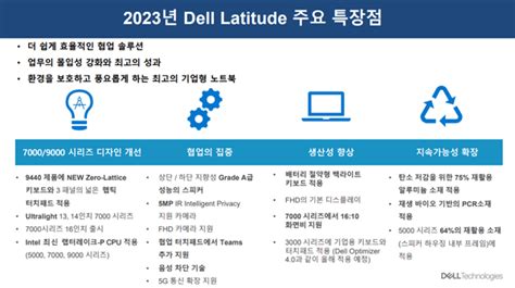 하이브리드 업무 환경에서 생산성 강화 델dell 2023 기업용 클라이언트 신제품 공개 보드나라