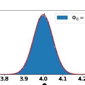 Color online Histogram plot of work function Φ sampled over Download Scientific Diagram
