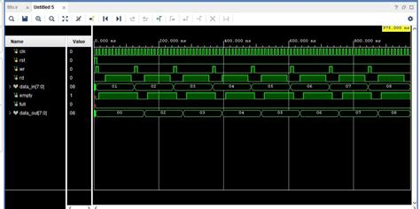 Verilog Rtldesign Fifo Digitaldesign Hardwaredesign Vlsi