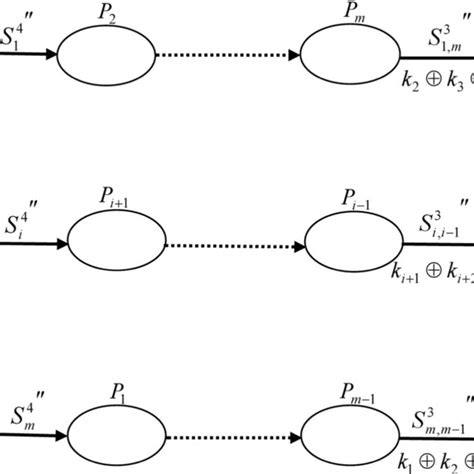 the multi party quantum key agreement protocol steps of transmitting