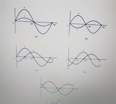 Solved Determine The Phase Angle For Each Ac Wave Shown Chegg Com
