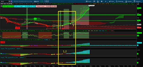John Carters Squeeze Pro Indicator For Thinkorswim Free