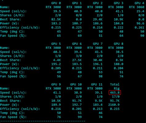 comparing three flux miners miniz wins iydw to read this r gpumining