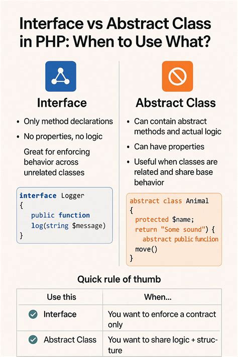 Php When To Use Interface Or Abstract Class Abdellah Saber Posted On