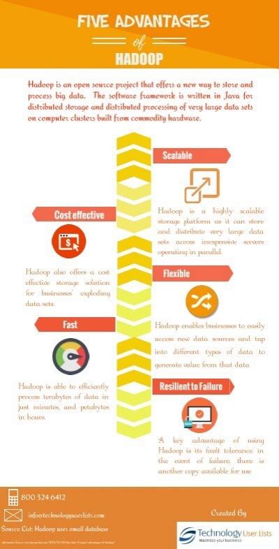 Advantages Of Hadoop