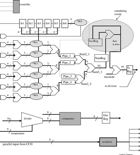Figure 4 From A Fpga Based Implementation Of A Fault Tolerant Neural Architecture For Photon