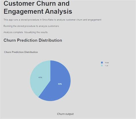 Snowflake Python Dataengineering Analytics Customerchurn