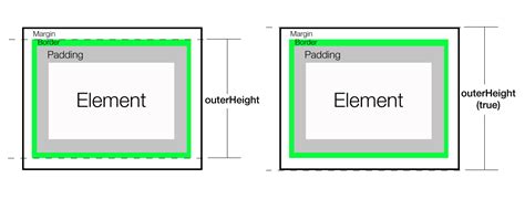 html div height javascript