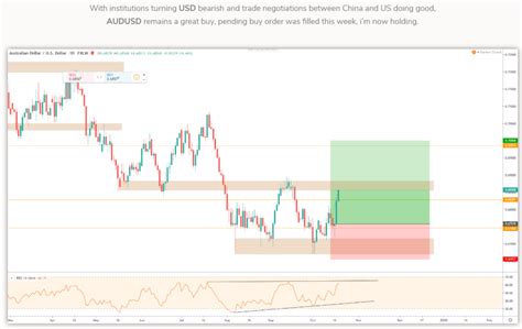 How To Use The Institutional Activity Data Besomebodyfx Terminal