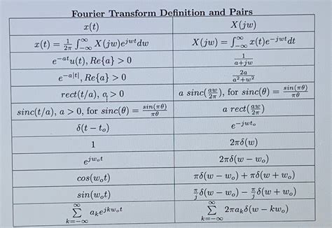 Solved 5 Fourier Transform Periodic Signals 6 Pts For