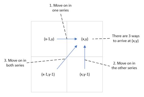 Fuzzy Matching Example Algorithms Random Tech Thoughts