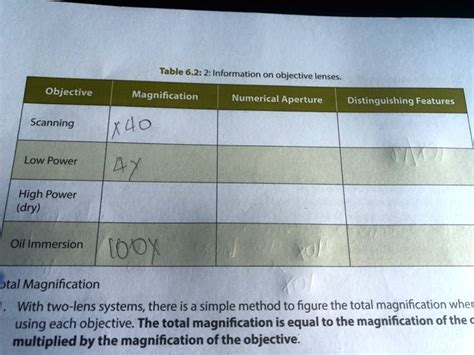 Solved Table 6 2 Information On Objective Lenses Magnification Numerical Aperture