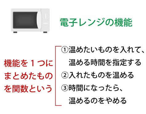 python 関数の基本が初心者でもわかる引数や戻り値も理解できるUdemy メディア