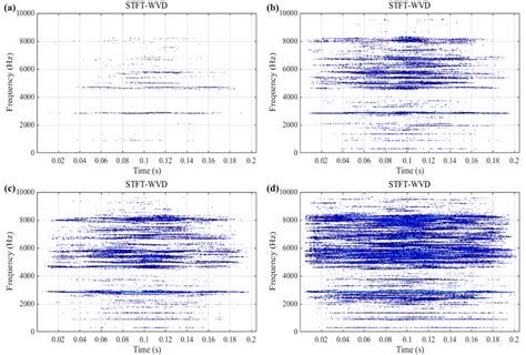 calculation results of the stft wvd at qd a npsha 6 64 m b