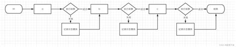 达梦数据库从入门到放弃（三）存储过程的异常处理 达梦存储过程异常处理 csdn博客