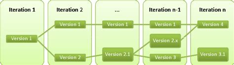 4 A Representative Versioning Workflow Download Scientific Diagram