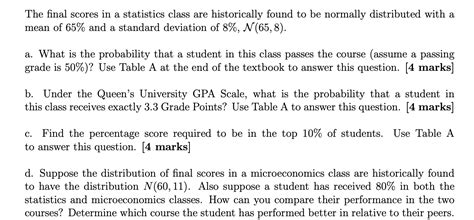 Solved The Final Scores In A Statistics Class Are Chegg