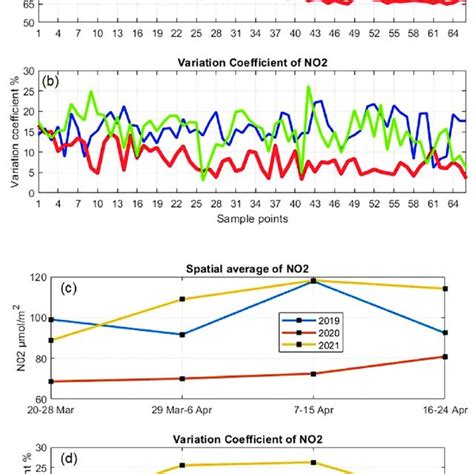 Spatial Variation Of A Mean Relative Difference Mrd And B