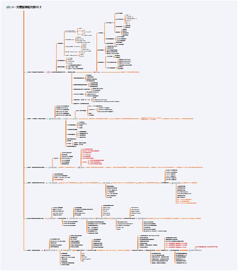 人工智能在金融量化投资的综述（python） 人工智能 ai劳模 ai编程社区