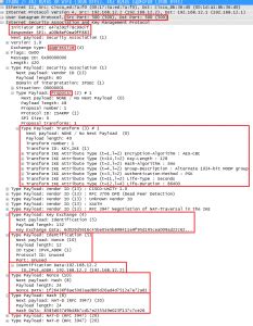 IPsec Internet Protocol Security