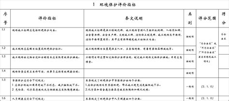 成都市建筑工程绿色施工工地评审办法附件 Doc 文档猫